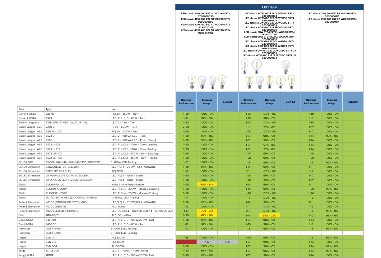 Documentation and downloads | Philips lighting